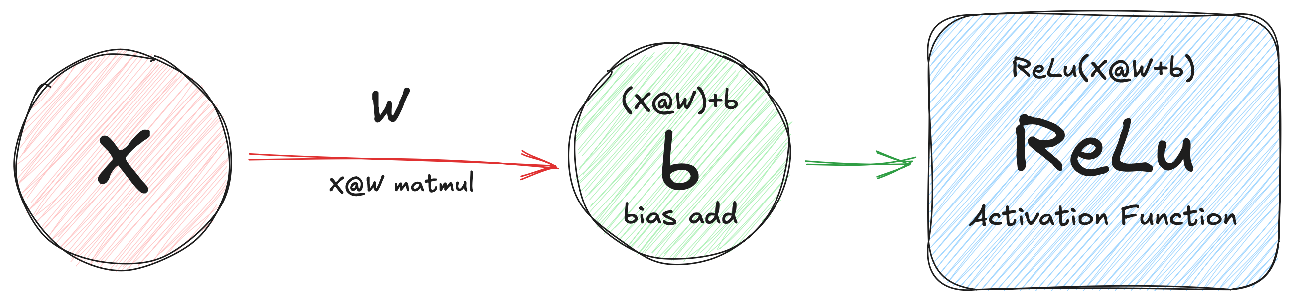 microMLC