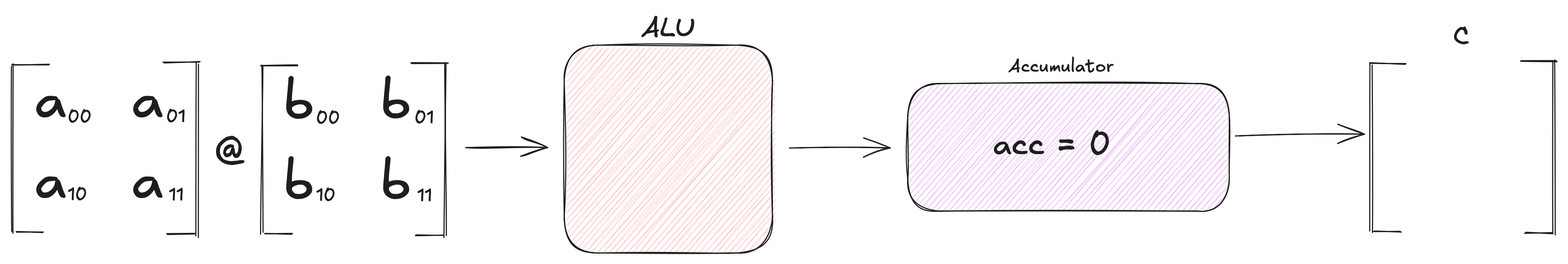 microMLC