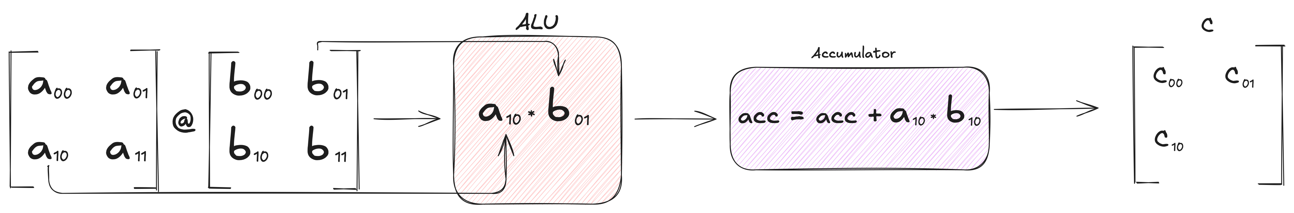 microMLC