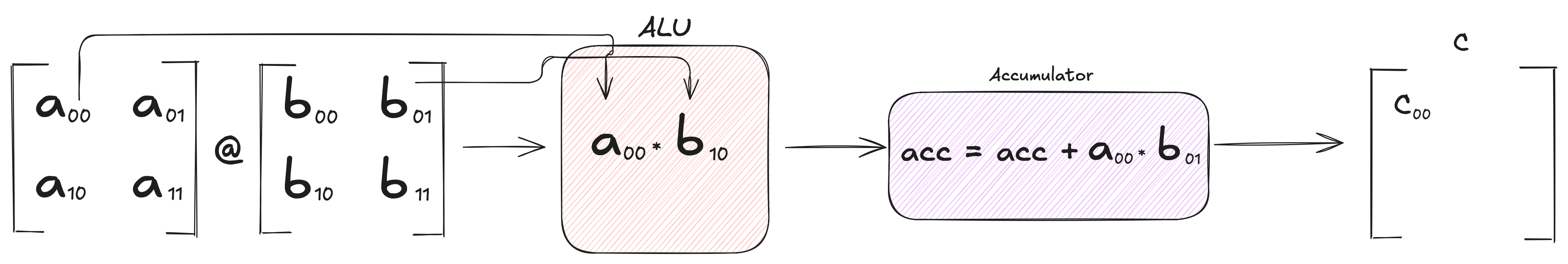 microMLC