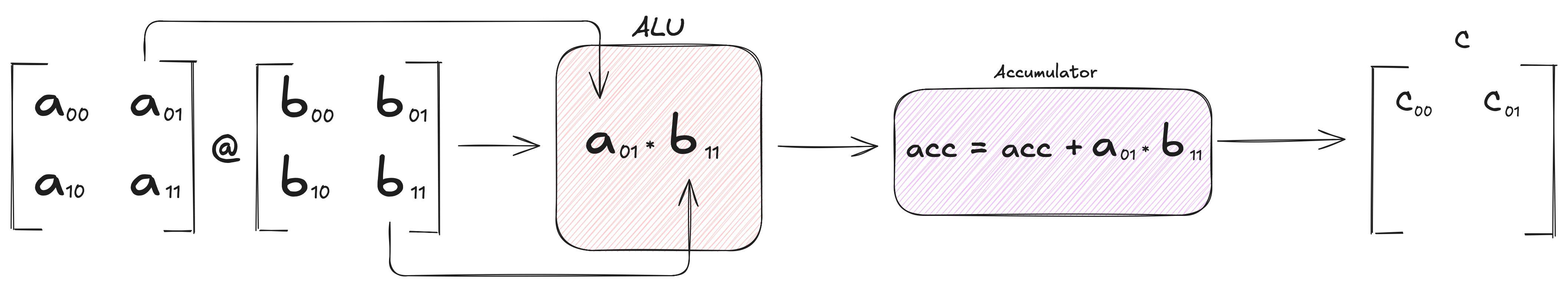 microMLC
