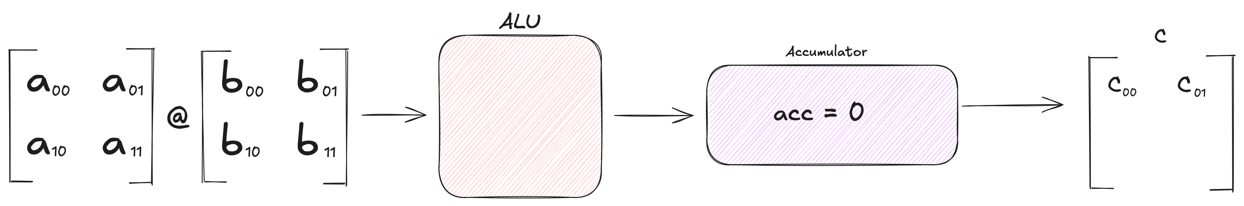 microMLC