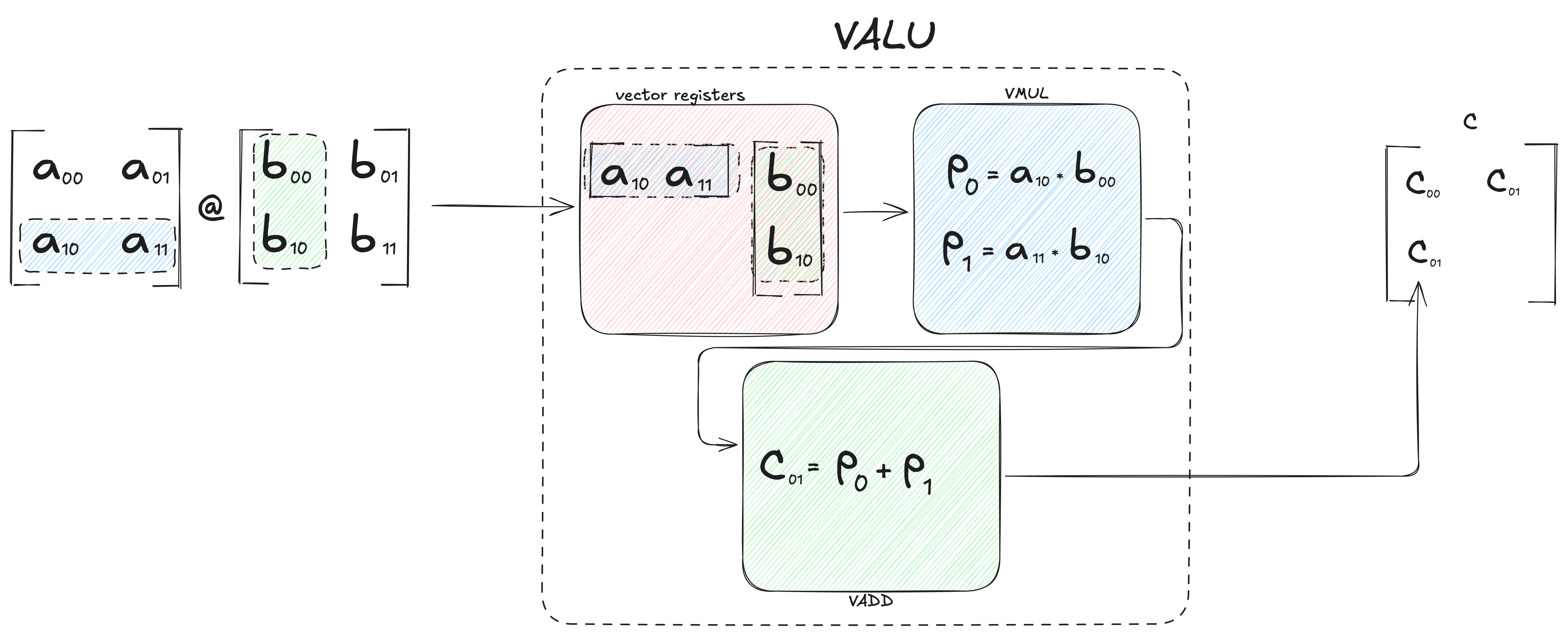 microMLC