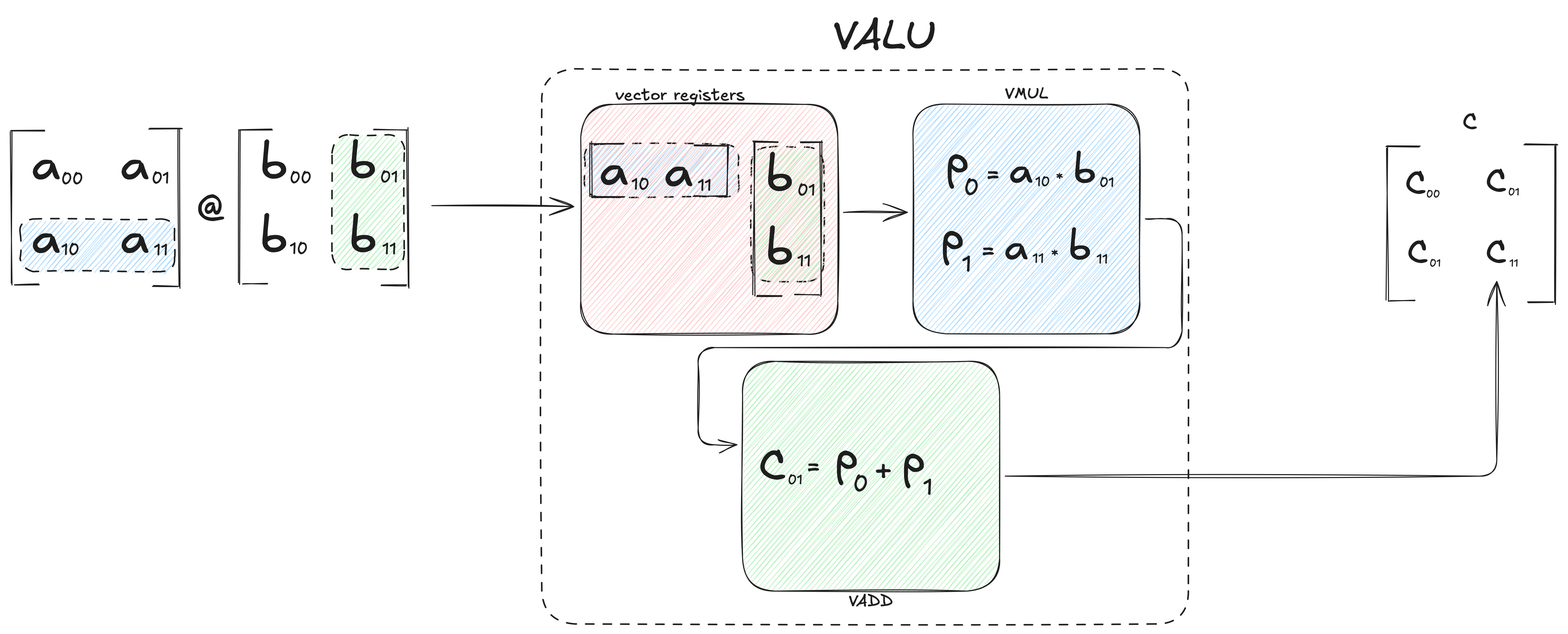 microMLC